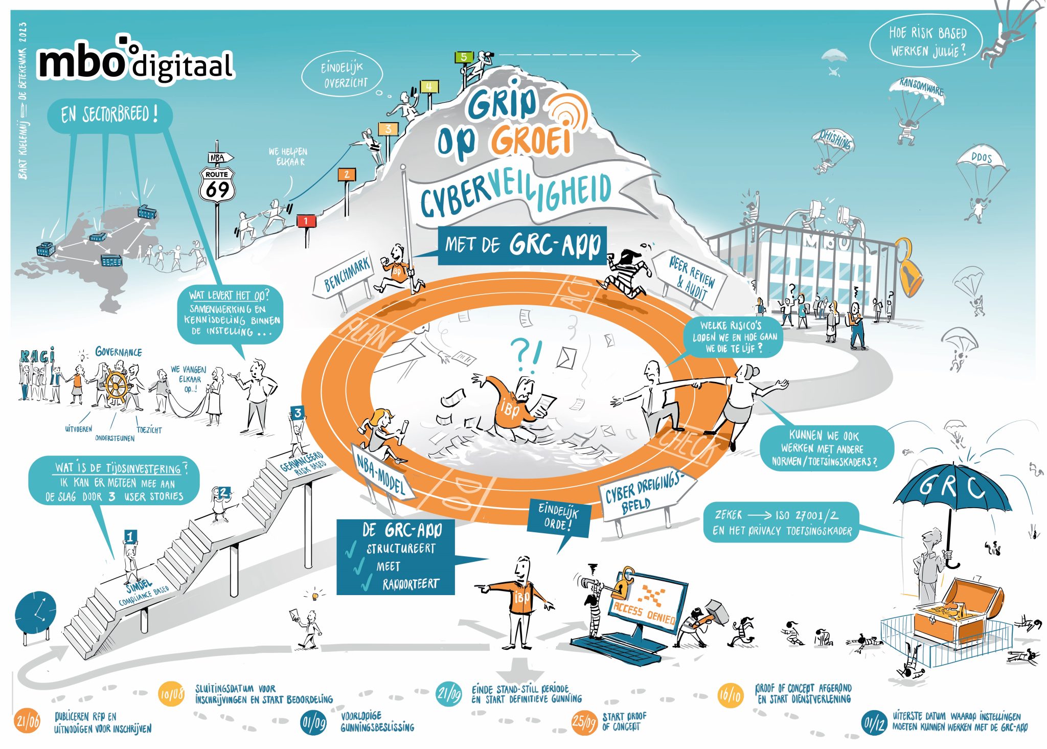 Praatplaat GRC-applicatie - MBO Digitaal