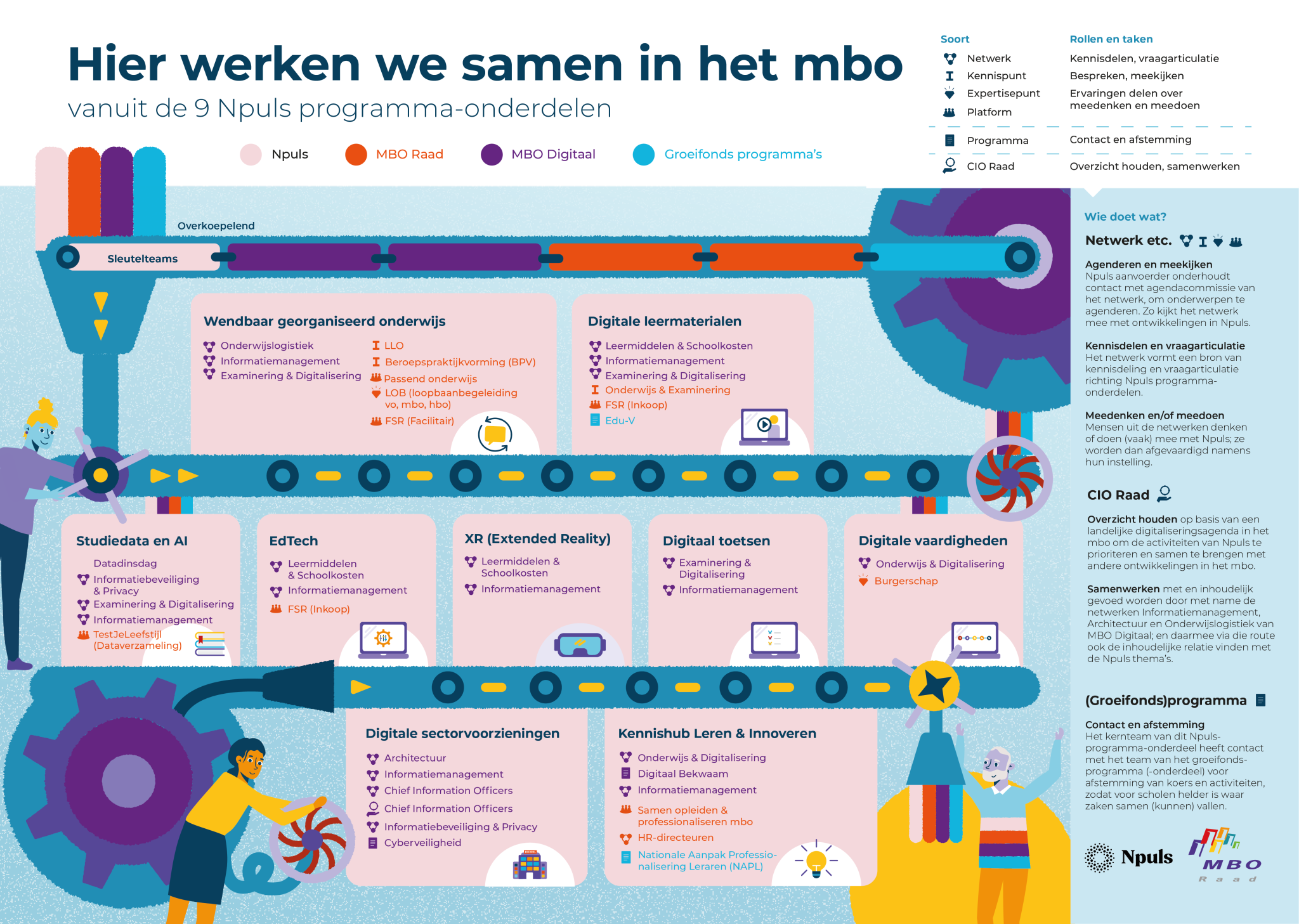 Npuls - MBO Digitaal
